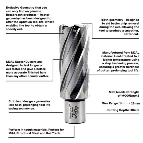Rotabroach RAP140 Raptor X Mag Drill Cutter 14mm Short